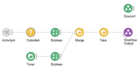 Help With Roi Activation And Stopping A Pipeline · Bonsai Rx · Discussion 1263 · Github