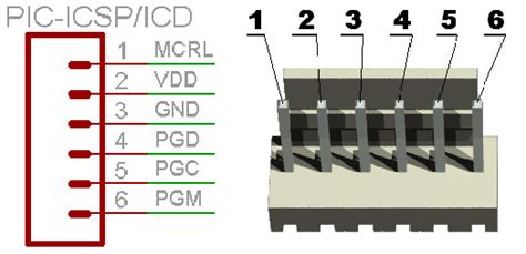 How To Connect Icd4 Rj11 Pins To Pic Usb 4550 Demo Board Development Boards Kits
