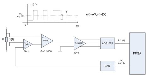 Input DC Offset And OP Vos Removal Data Converters Forum Data Converters TI E2E Support Forums