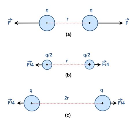 The Electric Force Electronics Lab