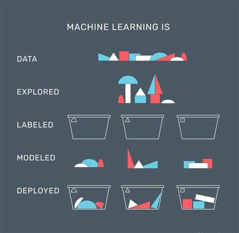 sujit m deokar on linkedin datascience machinelearning linkedin