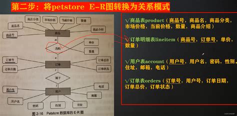 数据库数据表设计思想一数据文件怎么设计 Csdn博客