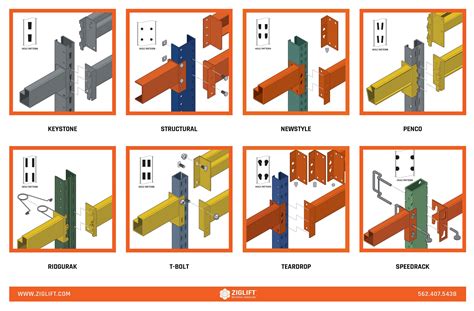 Ziglift Material Handling Pallet Racking Style Guide