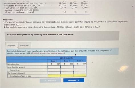 Solved Exercise Algo Determining The Amortization Of Chegg