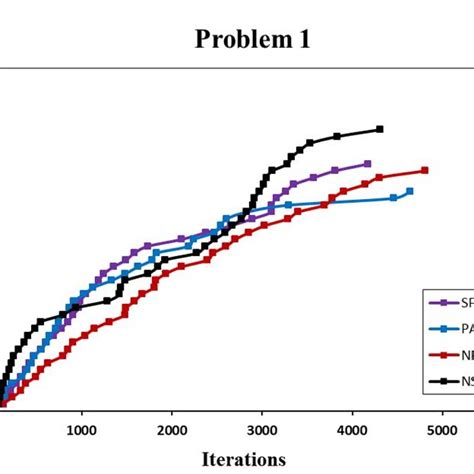 Sequential Detector A State Transition Graph B State Transition