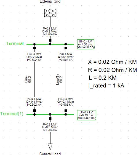 Figure 2 From Evaluation Of Cascading Events And Line Outages Using Artificial Neural Networks