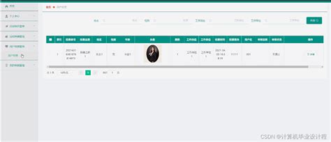 计算机毕业设计ssm电子投票系统【附源码数据库】投票系统数据库设计 Csdn博客