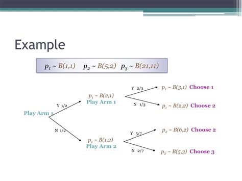 Ppt Weakly Coupled Stochastic Decision Systems Powerpoint