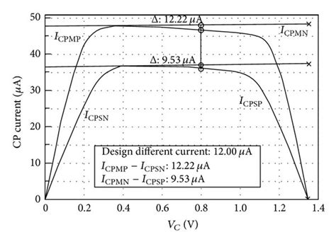 Circuit Diagram Of CP The CP Consists Of The CPM And The CPS Download Scientific Diagram