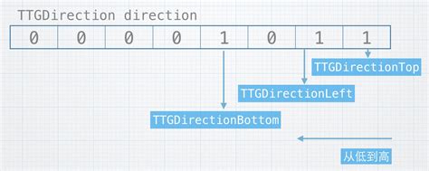 Enum 枚举的正确使用 Effective Objective C 读书笔记 Item 5 iOS程序猿 目前阿里 喜欢各种技术 RCFans