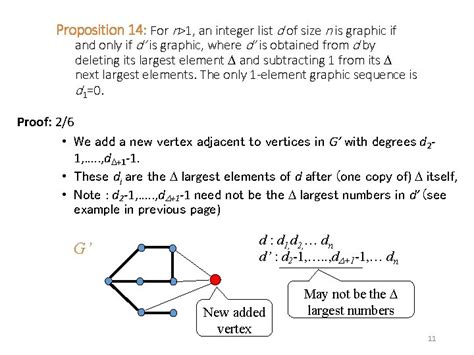 degree sequence the degree sequence of a graph