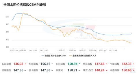 需求提升，涨价意识强烈，十余省份水泥价格上调 知乎