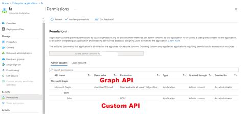 Access Azure AD Protected API With Managed Identity Coding Stephan