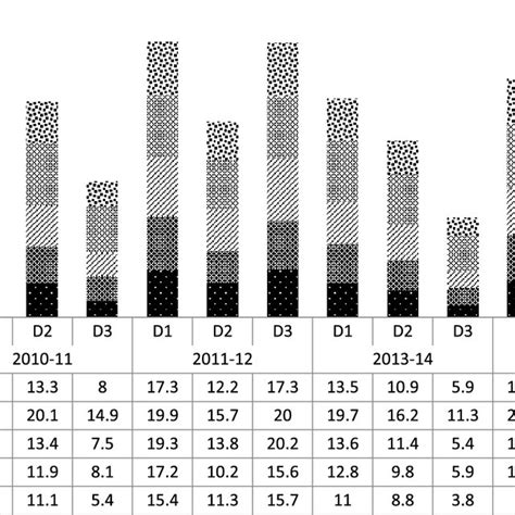 Decomposition Of Mpi Mo By Dimensions Among Farming Community At Download Scientific Diagram