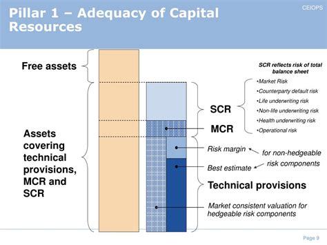 PPT Solvency II PowerPoint Presentation Free Download ID