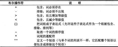 【精选】《mysql必知必会》—18 如何使用mysql的match 和against（ 函数进行全文本搜索以及查询扩展的使用 mysql