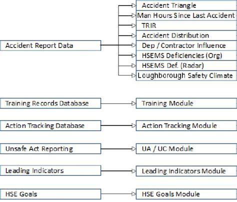 1 Data From Typical Safety Databases Download Scientific Diagram