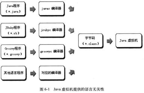 《深入理解java虚拟机》 周志明(转)深入理解java虚拟机第四版pdf下载 Csdn博客 《深入理解java虚拟机》 周志明(转)深入理解java虚拟机第四版pdf下载 Csdn博客