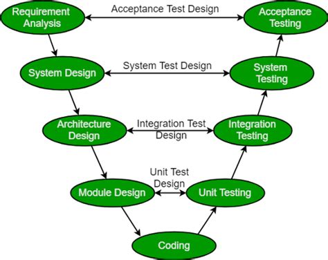 Types Of System Testing In Software Engineering Ppt