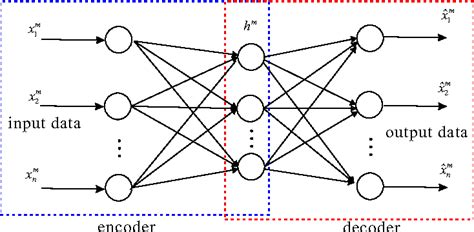 Figure 1 From A Hybrid Spectral Clustering And Deep Neural Network Ensemble Algorithm For