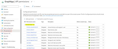 Azure Graph Api Application Permisisons To Update Global Admin User Properties Stack Overflow