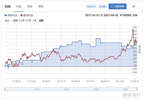金融数据分析用哪些分析软件pythonr还是sql？ 知乎