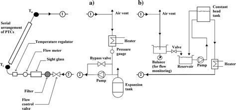Test Configuration A Closed Loop Test System B Open Loop Test