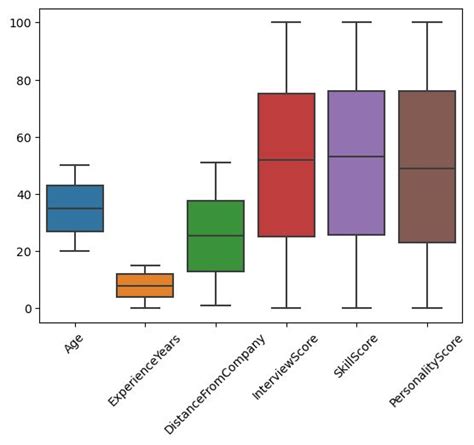 Muhammad Ali Ahmed On Linkedin Datascience Machinelearning