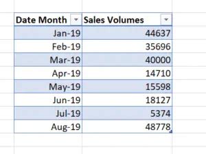 Excel Tip How To Embed An Excel Table Into A Word Document How To Excel At Excel