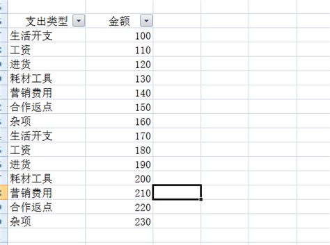 excel中如何对筛选出来的数据进行求和 excel怎么筛选求和 正数办公