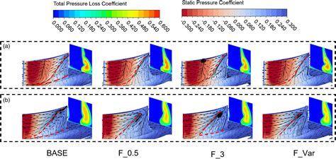 The Impact Of Variable Fillets On Corner Separation In A Liner