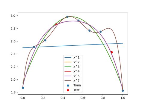 Mse Example Test Train Split — Gemseo 520 Documentation