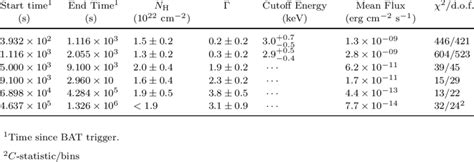 Spectral Parameters Download Table