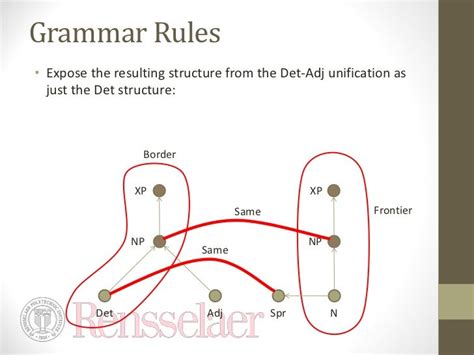 Feature Structure Unification Syntactic Parser 20