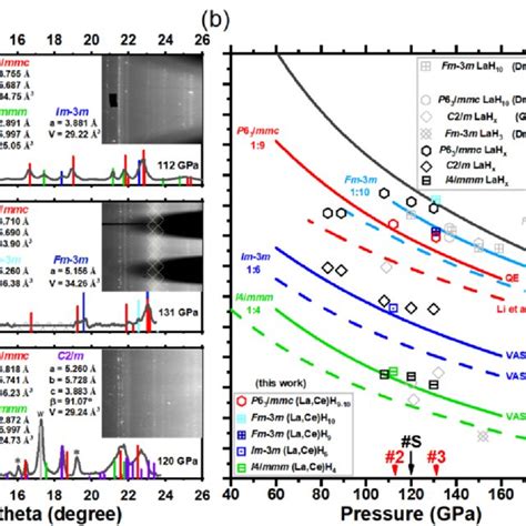 Synchrotron X Ray Diffraction 0 6199 Å Analysis Of The Synthesized Download Scientific
