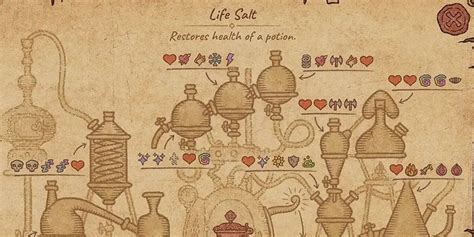 Potion Craft Alchemist Simulator The Hardest Achievements To Unlock