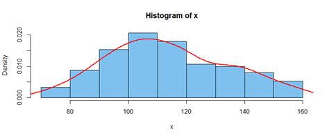 Normal Distribution Tests Of Normality Qq And Shapiro Wilk Cross
