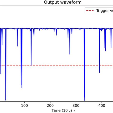 Pulse Oscillator Circuit Output Trace Download Scientific Diagram
