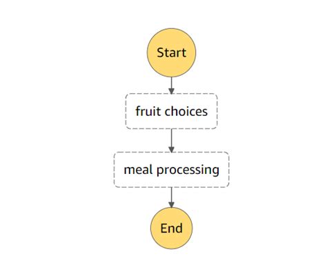 github yardenivry python for devops dec 2022 from zero repository