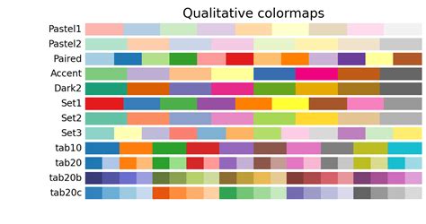 Choosing Colormaps In Matplotlib Matplotlib 3 10 6 Documentation