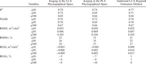 Split Sample Validation Results Download Table