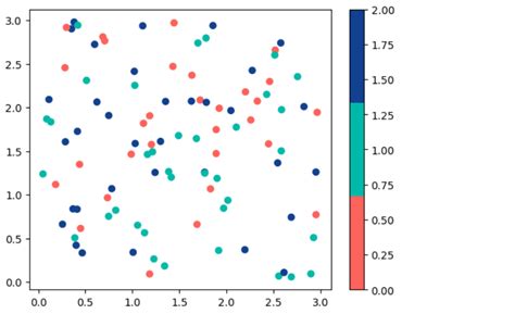 Python Call Custom Colormap By Name Stack Overflow