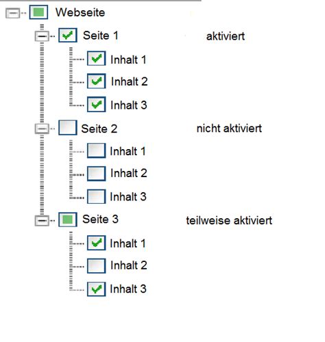 Tri State Checkbox Mit Tastatur Und Screenreader Bedienbar Webkrauts