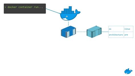 Docker Arm Multi Arch Builds With Docker `buildx` Ppt