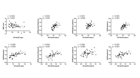 Association Of Glymphatic Function With Glucose Metabolic Patterns In Patients With Prolonged