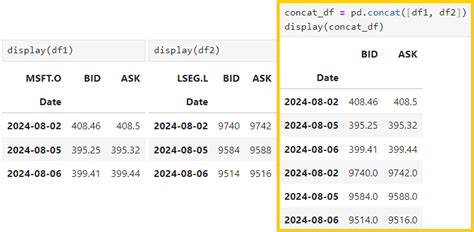 Dataframe Manipulation With Pandas A Beginners Guide Devportal