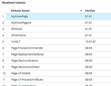 Asyncprocessor Requestor Type And System Runtime Context In Pega