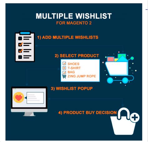 Magento 2 Multiple Wishlist Extension By Mageants Firebear