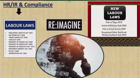 Ramadevi N On Linkedin Hi All Greeting For The Day The Time Has Come For Payroll And Compliance