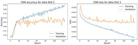 nanomaterial based sensor array signal processing and tuberculosis
